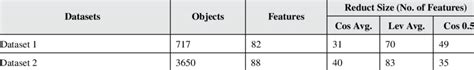 Reduct Details Of Community Detection Using Infomap Download Table
