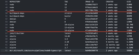 Add Node Alpine And Node To The List Of Cached Docker Images Issue Actions