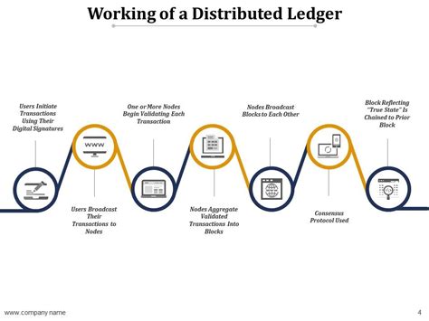 distributed ledger powerpoint presentation slides presentation
