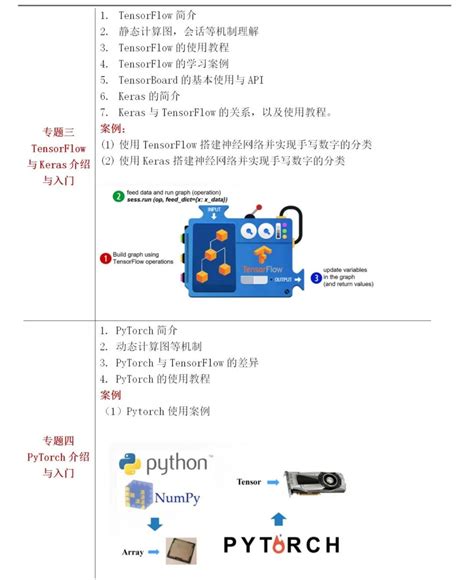 基于pytorch深度学习遥感影像地物分类与目标检测、分割及遥感影像问题深度学习优化基于深度学习的遥感影像目标提取 Csdn博客