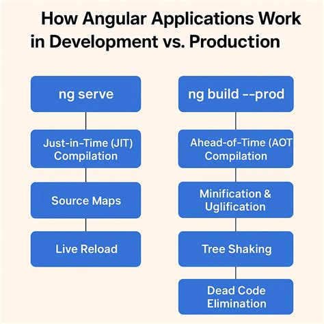 Supercharging Angular With Llms Building Smarter Web Apps By Roshan