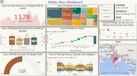 Sumanth Tellapuri On Linkedin Helloconnections Businessintelligence Dataanalytics Dashboard