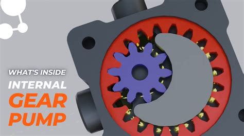Internal Gear Pump Hydraulic Pump 3d Animation Youtube Internal Gear Pump Hydraulic Pump 3d Animation Youtube