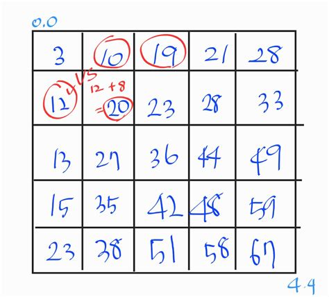 알고리즘 동적계획법