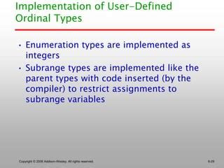 Primitive Data Types In Java Ppt