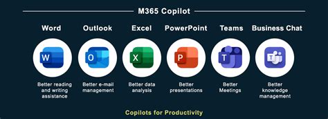 Microsoft 365 Copilot Is A New Ai Assistant That Takes Your Microsoft