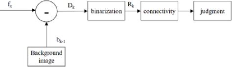 Figure 1 From Research On Ship Target Recognition Based On Infrared Image Method Semantic Scholar