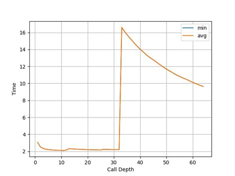 Cpu 微架构分析 杰哥的知识库
