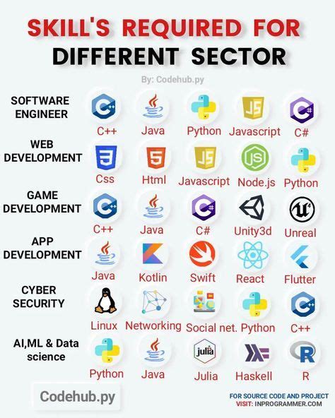 Java Vs Kotlin Which Is The Better Option For Android App Development Artofit