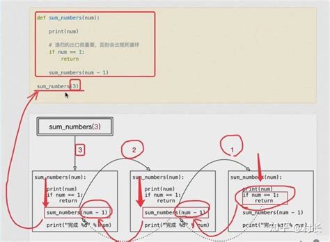 「python」函数调用自身的编程技巧——递归 知乎