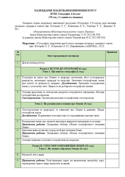 КАЛЕНДАРНЕ ПЛАНУВАННЯ ВИВЧЕННЯ КУРСУ Географія 6 й клас НУШ КТП Географія