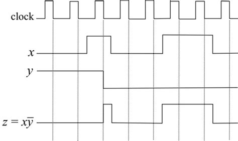 Digital Logic Circuit Analysis And Design Nelson Solutions