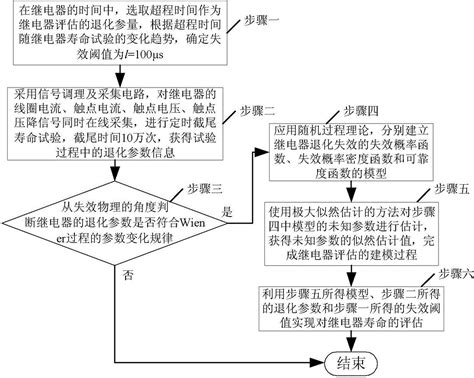Relay Reliability Estimation Method Based On Wiener Process Eureka Patsnap