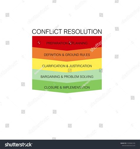 Flowchart Describing Process Conflict Resolution Stock Illustration Shutterstock