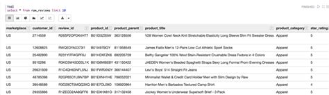 How To Scale Sentiment Analysis Using Amazon Comprehend Aws Glue And