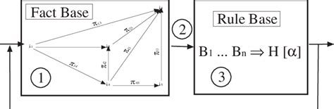 steps of the uncertain fuzzy temporal inference download scientific