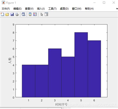 Matlab统计直方图matlab 统计直方图 Csdn博客