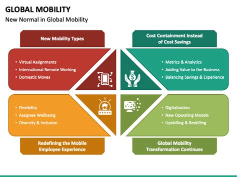 Global Mobility PowerPoint And Google Slides Template PPT Slides