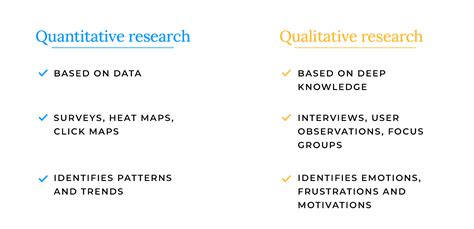 Ux Forschung Methoden Und Bewährte Verfahren