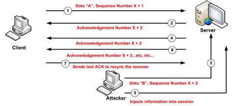 An Introduction To Network Security Howtonetwork Com