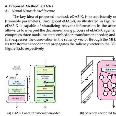 Eda3 X Architecture Based On The Da3 X Architecture 18 Download Scientific Diagram
