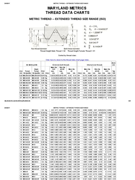 Un Thread Chart Pdf Pdf Tools Cutting Tools