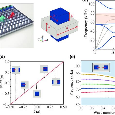 Elastic Deterministic Interface States On A Homogeneous Dislocation