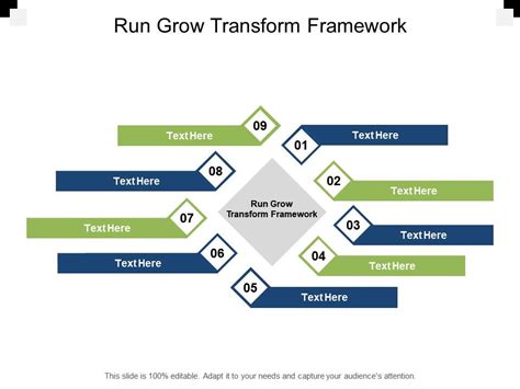 Run Grow Transform Framework Ppt Powerpoint Presentation File Aids Cpb