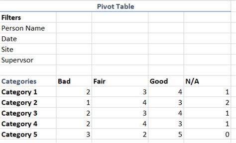 Excel Pivot Chart Multiple Columns 2025 Multiplication Chart Printable