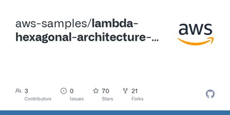‏github Aws Sampleslambda Hexagonal Architecture Sample‏ ‏furkan Oruc‏