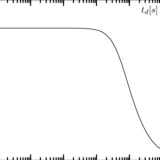 Phase Delay Diagram For Figure 1 Download Scientific Diagram