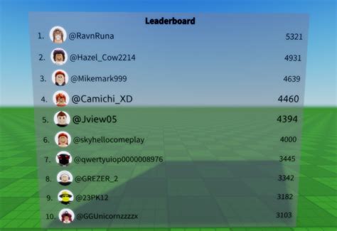 Why Is The Leaderboard Text Sometimes Bigger And Sometimes Smaller Scripting Support