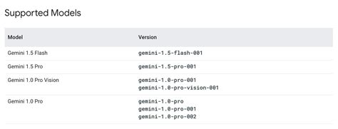 How To Build A Multimodal Whatsapp Bot With Twilio Gemini And Php Twilio