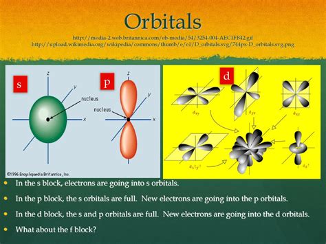Special Topics For SOL Nd Power Point Ppt Download