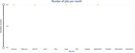 solved line graph points at edge of plot microsoft fabric community