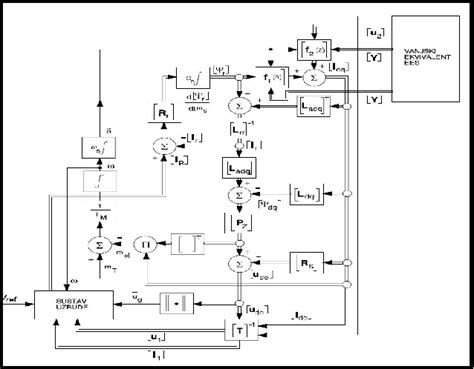Figure 7 From Synchronous Generator Modeling Using Matlab Semantic