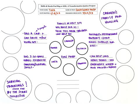 Pod Map Worksheets SOIL A Transformative Justice Project