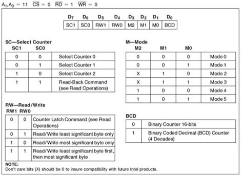 Bhilai Express Unit Iv Memory And Io Interfacing Questions And Notes