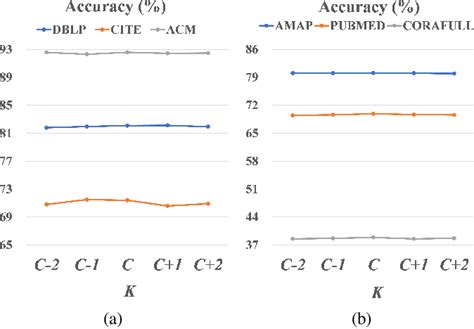 Figure 1 From Improved Dual Correlation Reduction Network Semantic Scholar