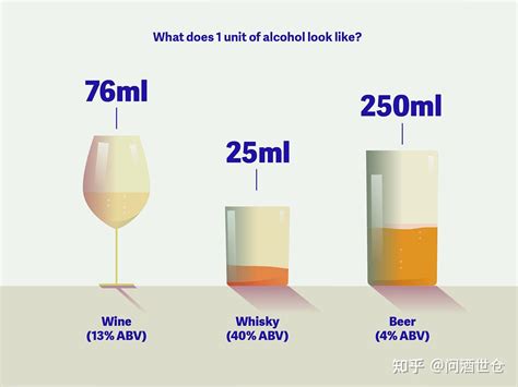 酒精单位和饮酒准则解释说明 知乎
