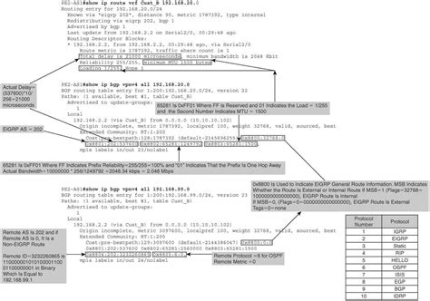 Mpls The Core Eigrp Ce Pe Routing Protocol With Mpls Domain