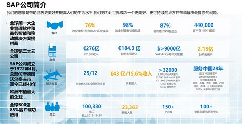 北京SAP ERP系统解决方案 北京ERP软件服务公司 推荐中科华智 青岛ERP公司 SAP系统代理商与实施商 SAP金牌合作伙伴 青岛中科华智信息科技有限公司官网