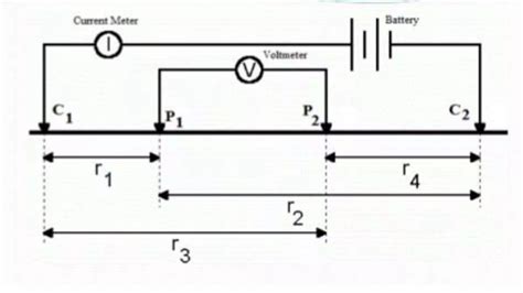 Mining Geology Geophysical Methods Pptx Geology Science