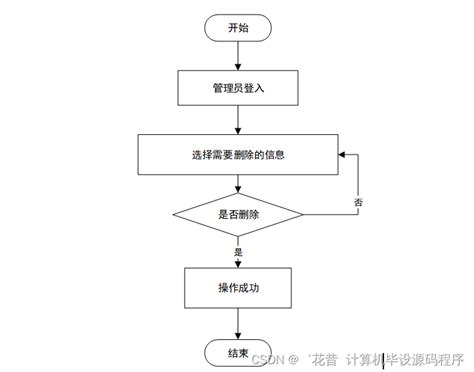 【附源码】java计算机毕业设计高校学生信息采集系统（程序lw部署）java 如何设计一个数据采集系统 Csdn博客
