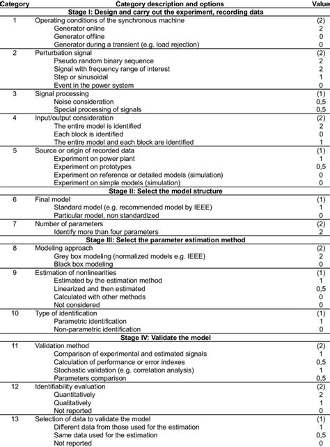 Bibliographic Classi® Cation System Download Table