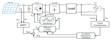 Configuration Of The Proposed Single Phase Grid Connected Pv System