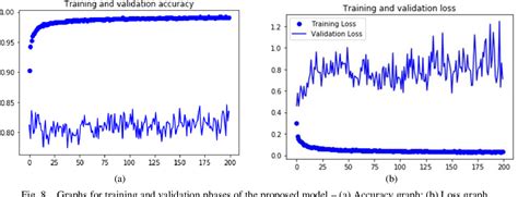 Figure 8 From Leather Image Quality Classification And Defect Detection System Using Mask Region