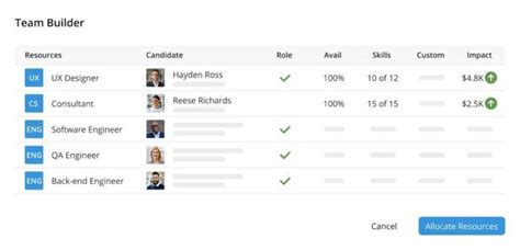 10 Best Resource Scheduling Software In 2025 Free And Paid