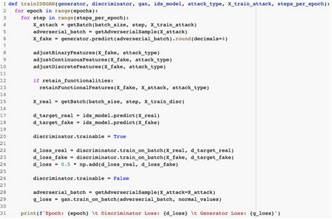 Gan Training Algorithm Download Scientific Diagram