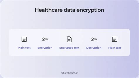 Healthcare Data Security Explaining The Proper Strategy